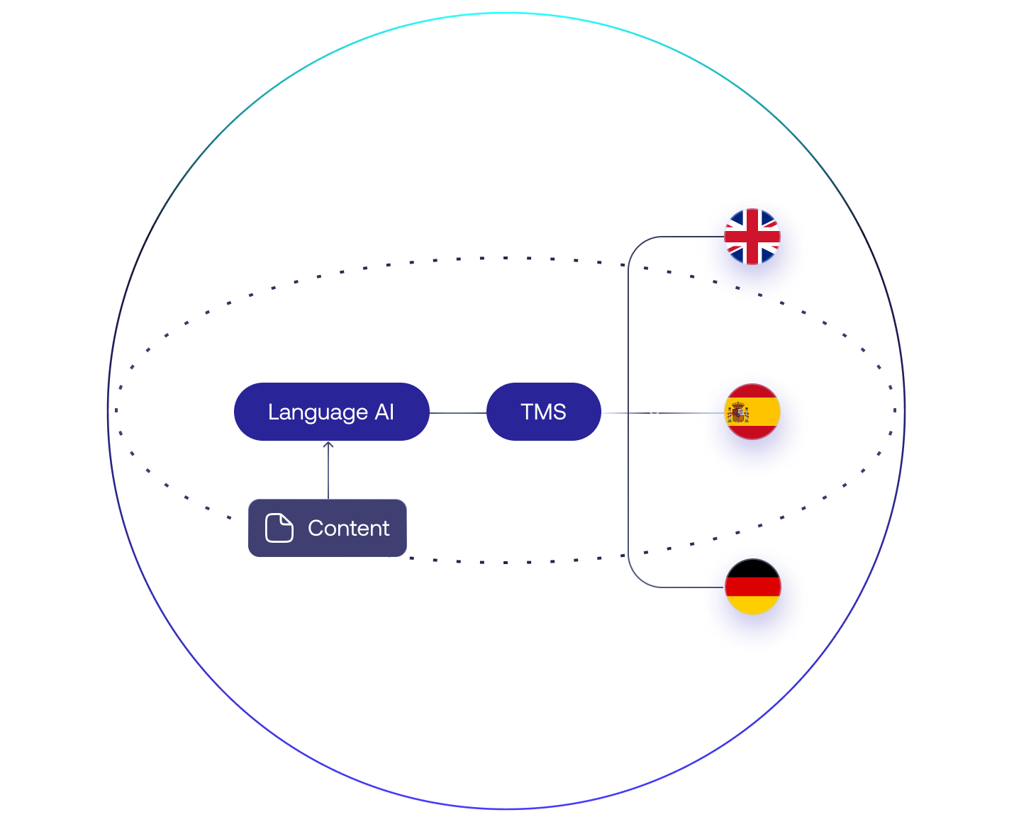 Website Localization - Transifex